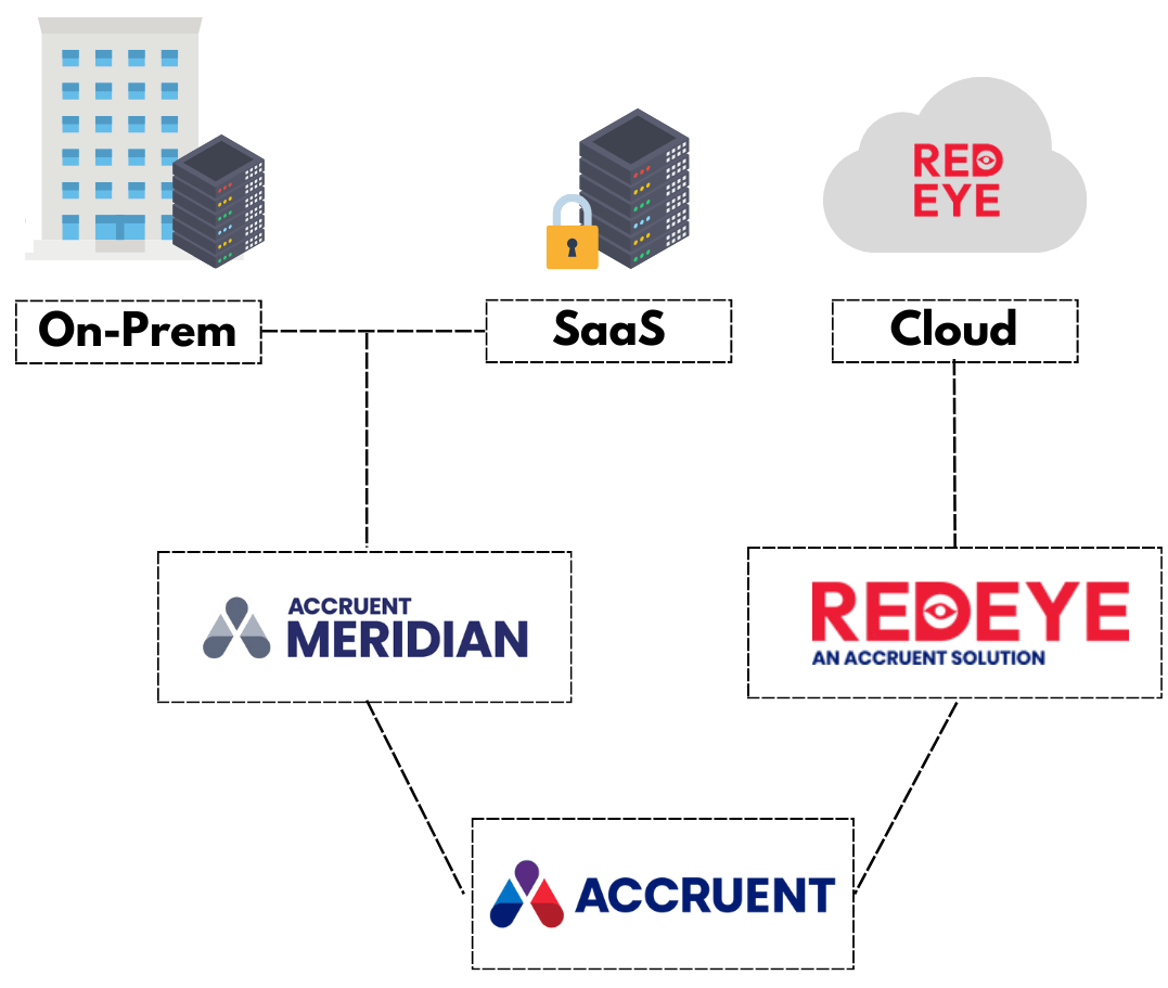 Vector Eyes | Accruent versterkt DMS portfolio met overname van RedEye ...